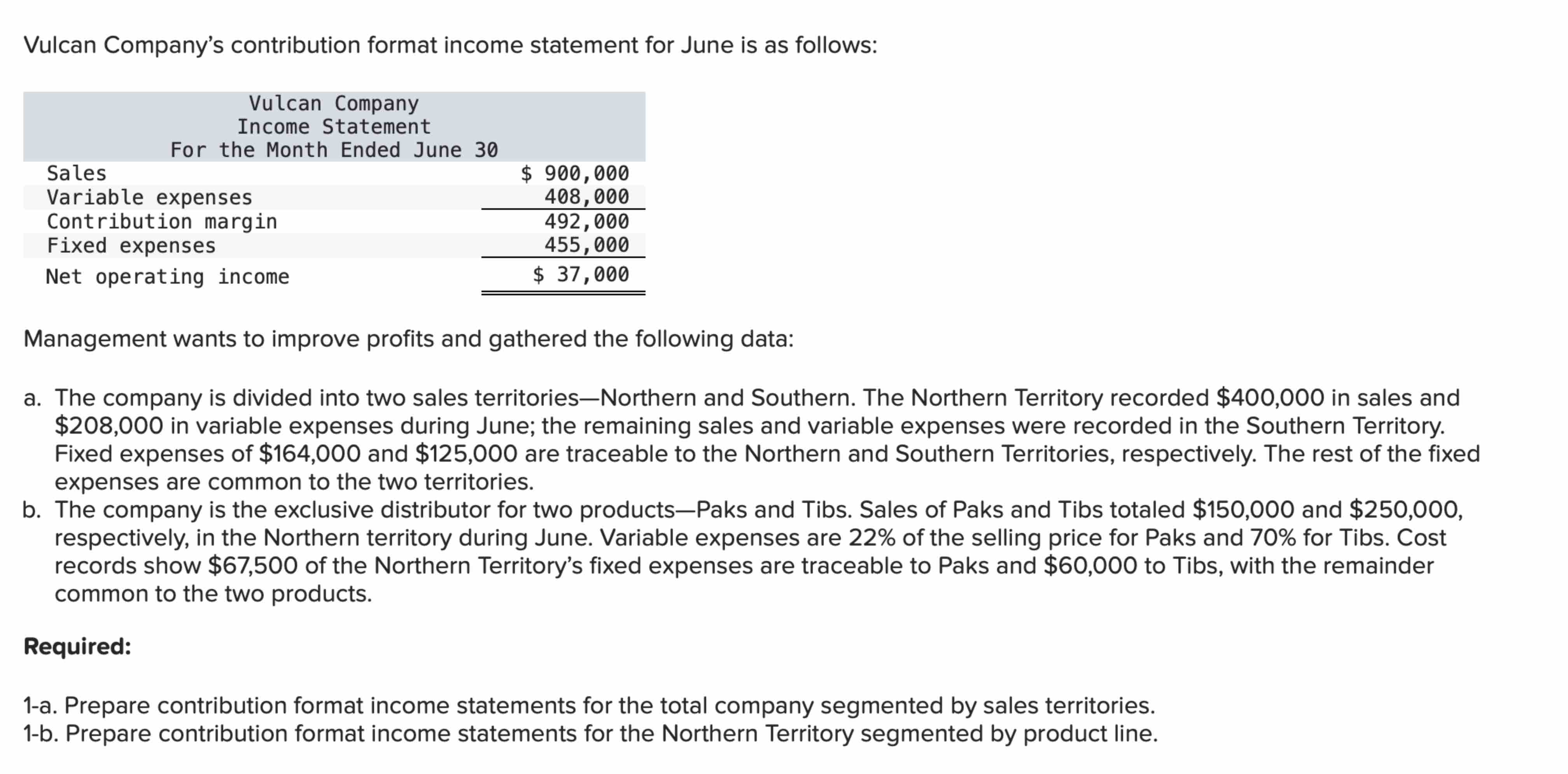 Solved Vulcan Company's contribution format income statement | Chegg.com