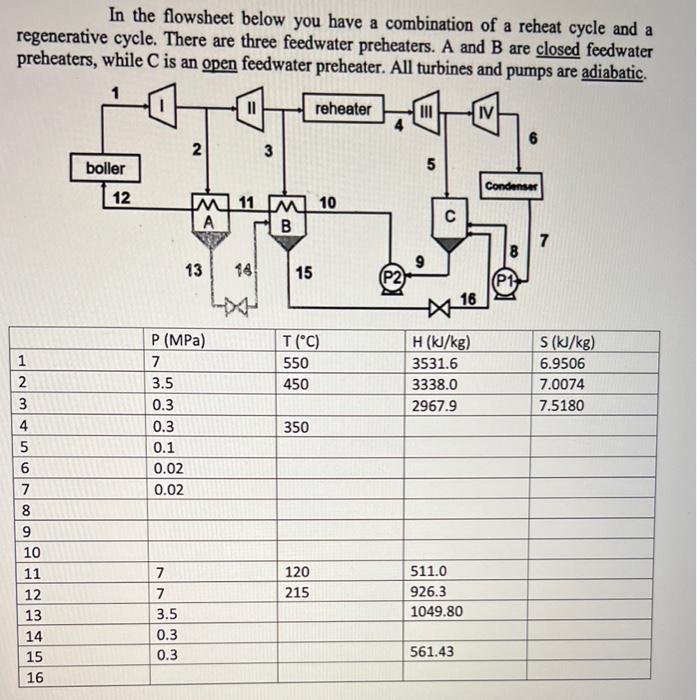 Solved In the flowsheet below you have a combination of a | Chegg.com