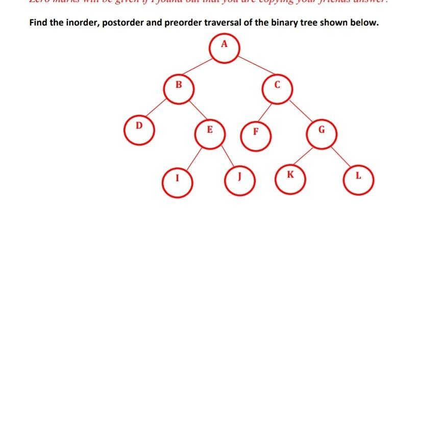 Solved Find the inorder, postorder and preorder traversal of | Chegg.com