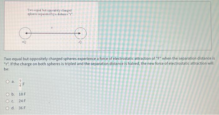 Solved Charging Objects A negatively charged rod is held | Chegg.com