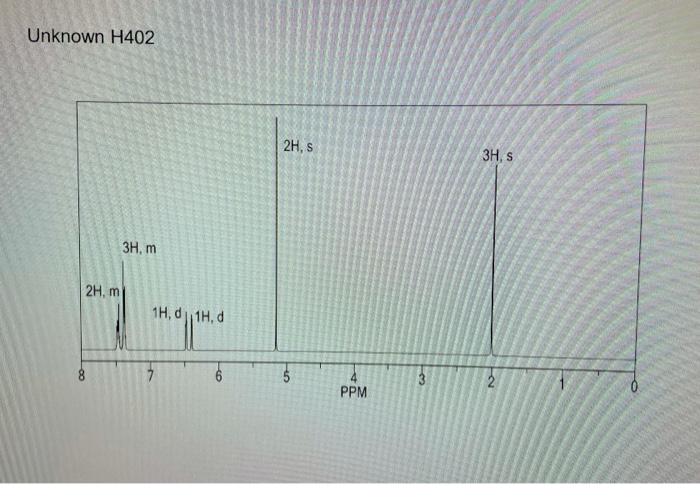 Solved Name: Instructor: Date: Section Group: Report Sheet: | Chegg.com