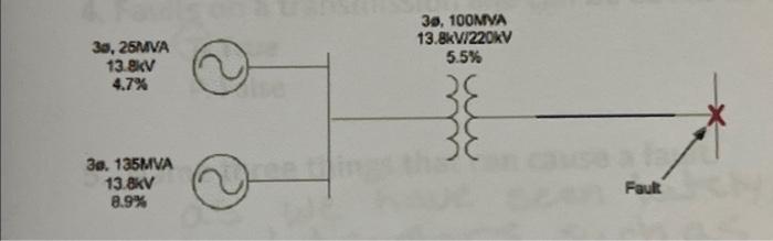 Solved Find the MVA contribution for the given fault | Chegg.com