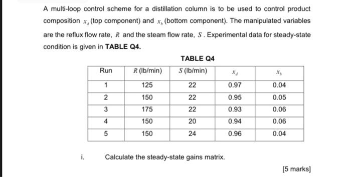 Solved A multi-loop control scheme for a distillation column | Chegg.com