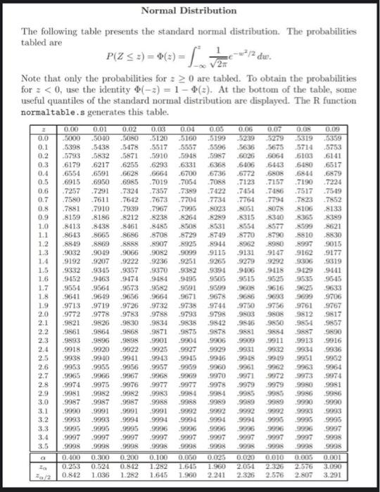 Solved 4* PDF of Poisson RVS: fx(x) = PDF of exponential | Chegg.com