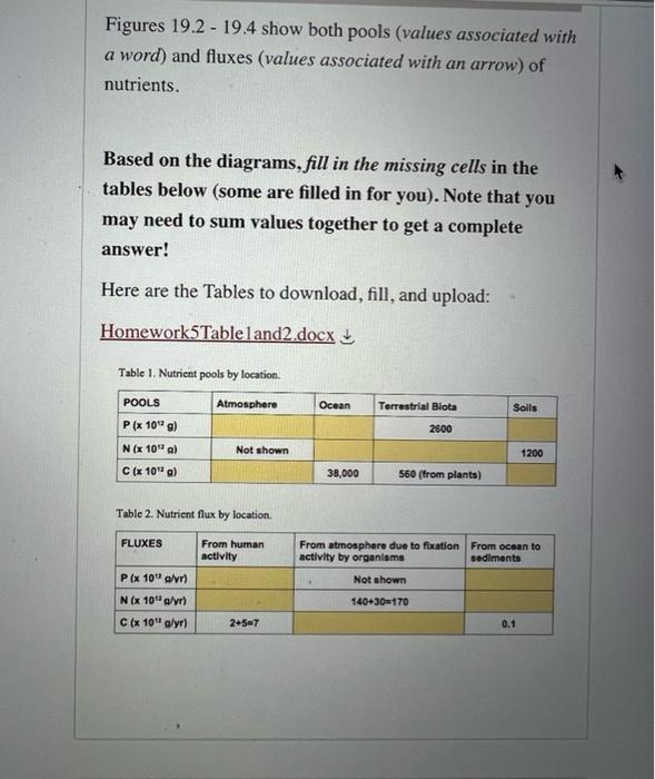 Complete Tables 1 and 2 using the information in | Chegg.com