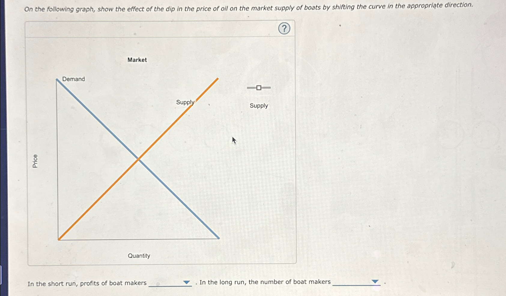 Solved On the following graph, show the effect of the dip in | Chegg.com