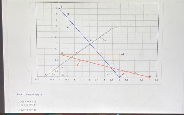 Solved the first contraint (c1) ily | Chegg.com