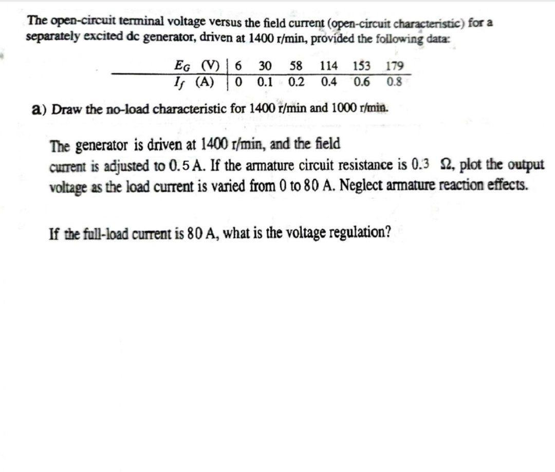 Solved The open-circuit terminal voltage versus the field | Chegg.com