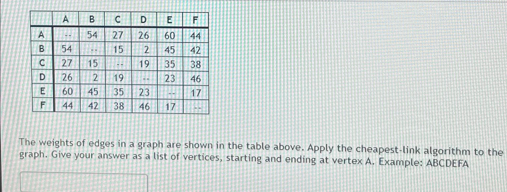 Solved The weights of edges in a graph are shown in the | Chegg.com