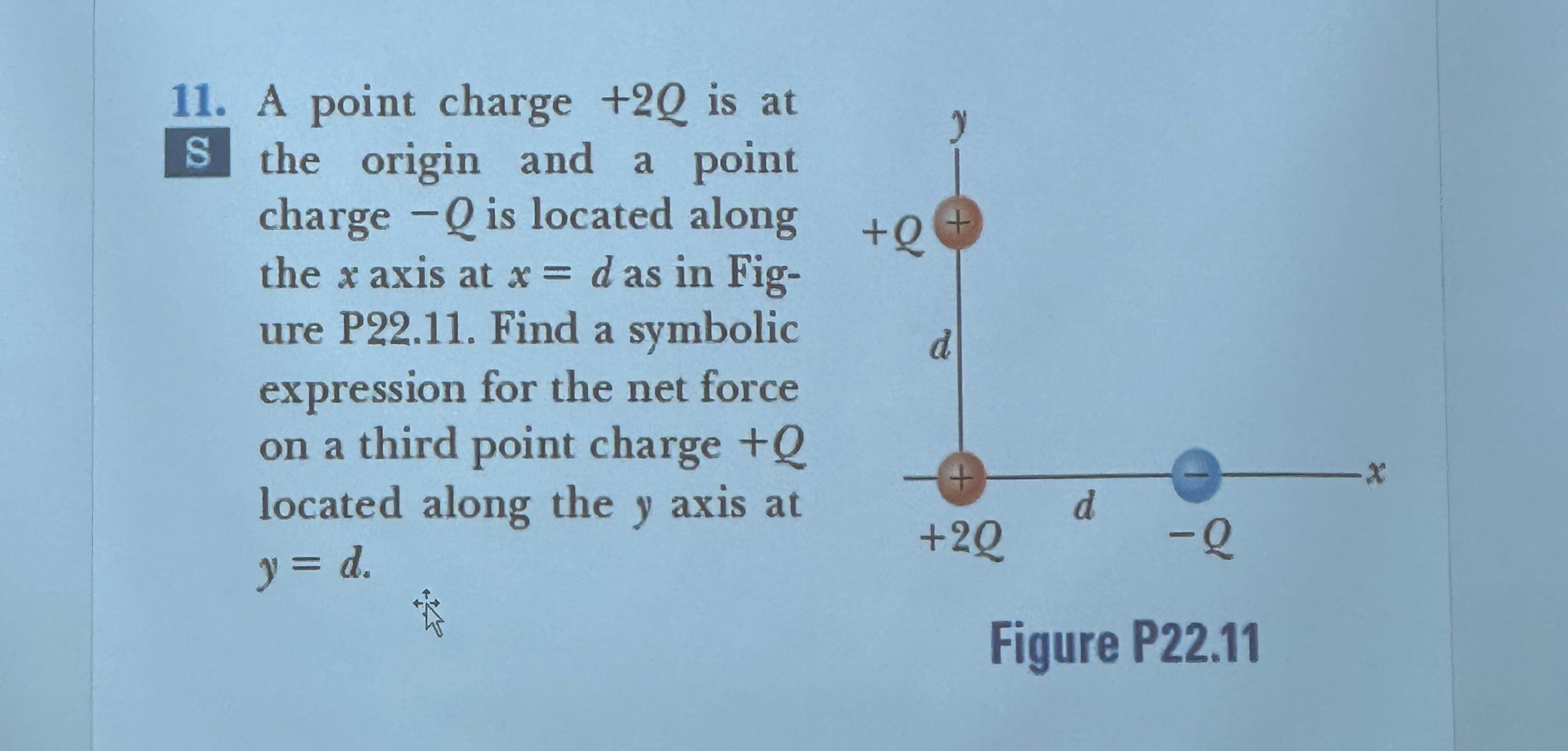 Solved A point charge +2Q ﻿is at S ﻿the origin and a point | Chegg.com