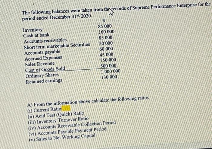 Solved The following balances were taken from the records of | Chegg.com