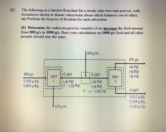 Solved Q2. The following is a labeled flowchart for a | Chegg.com