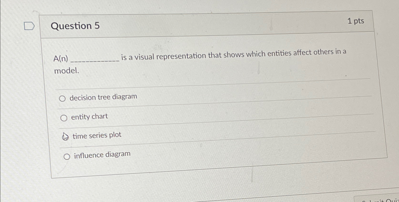 Solved Question 51ptsA(n) ﻿is a visual representation that | Chegg.com