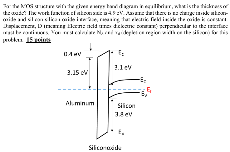 Solved For the MOS structure with the given energy band | Chegg.com