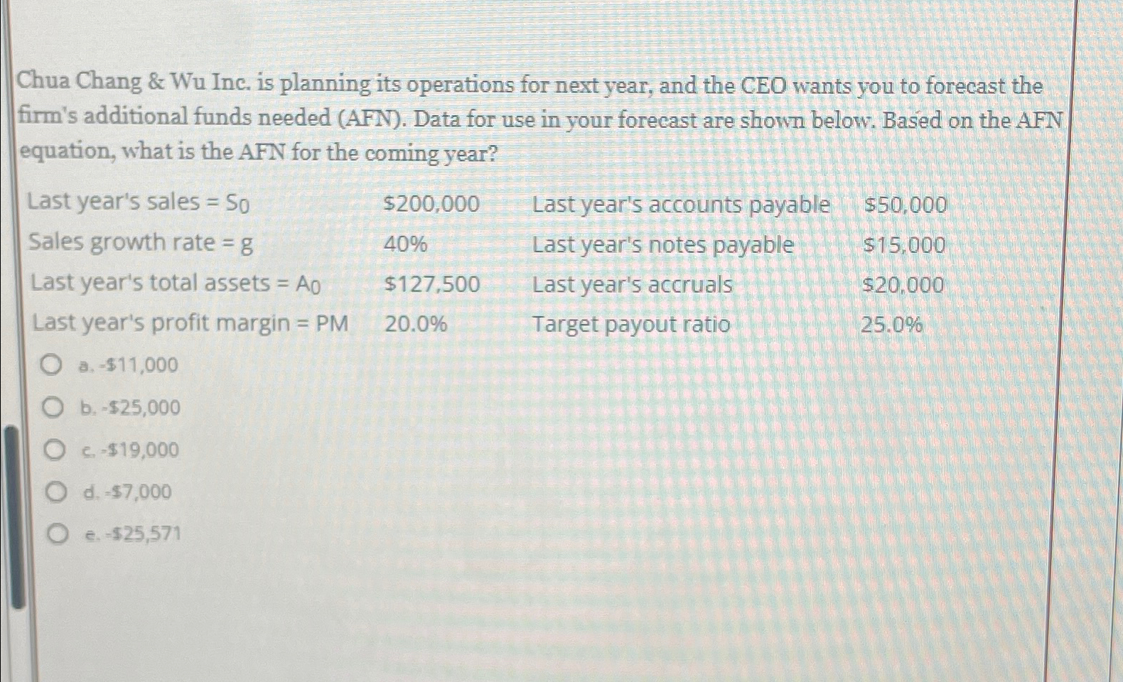 Solved Chua Chang & Wu Inc. is planning its operations for | Chegg.com