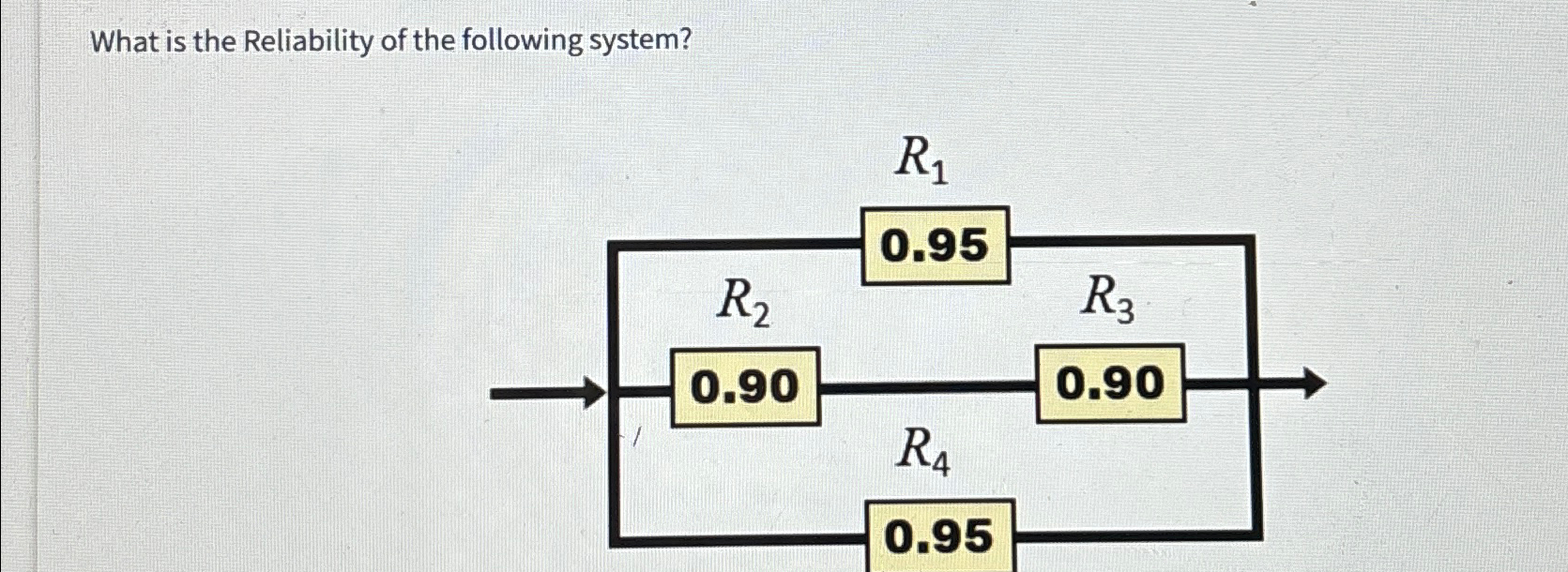 Solved What is the Reliability of the following system? | Chegg.com