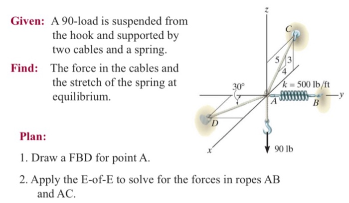 Solved Given: A 90-load is suspended from the hook and | Chegg.com