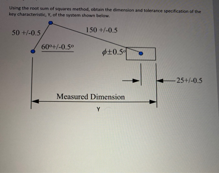 Solved Using the root sum of squares method, obtain the | Chegg.com