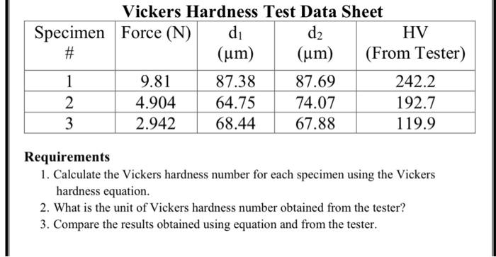 Solved Vickers Hardness Test Data Sheet d₂ (µm) Specimen | Chegg.com