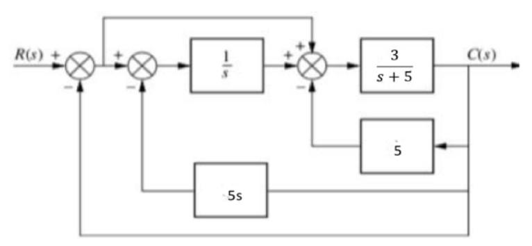 Solved For the system to be shown in the block diagram: | Chegg.com