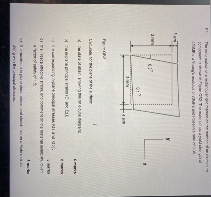 Solved The deformation of a rectangular grid marked on the | Chegg.com