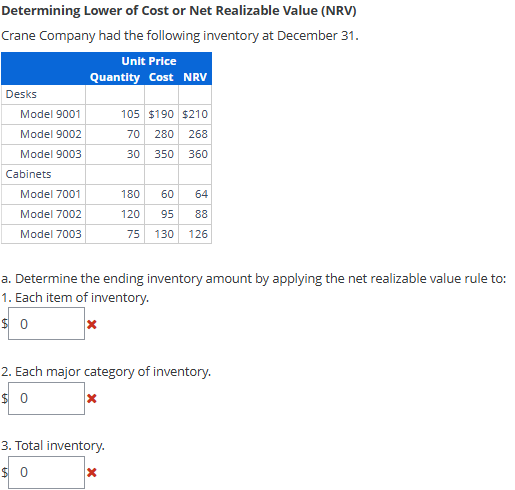 Solved Determining Lower of Cost or Net Realizable Value | Chegg.com