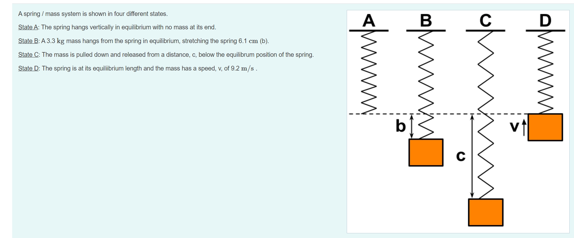 Solved A spring / ﻿mass system is shown in four different | Chegg.com