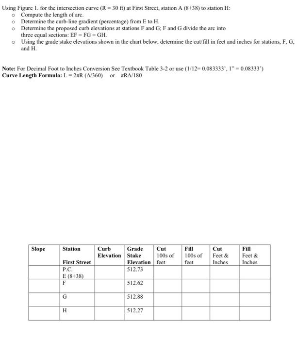 Using Figure 1. for the intersection curve (R=30ft) | Chegg.com