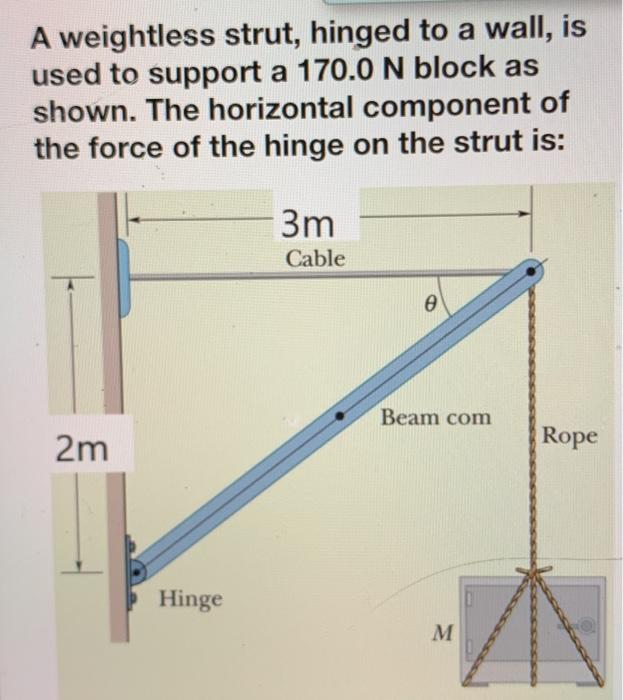 Solved A weightless strut, hinged to a wall, is used to | Chegg.com