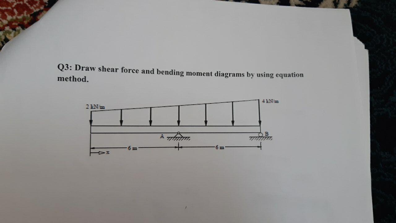 Solved Q3: Draw shear force and bending moment diagrams by | Chegg.com