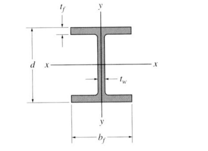 Solved A W10X45 column in A-36 structural steel (σy = 36 | Chegg.com