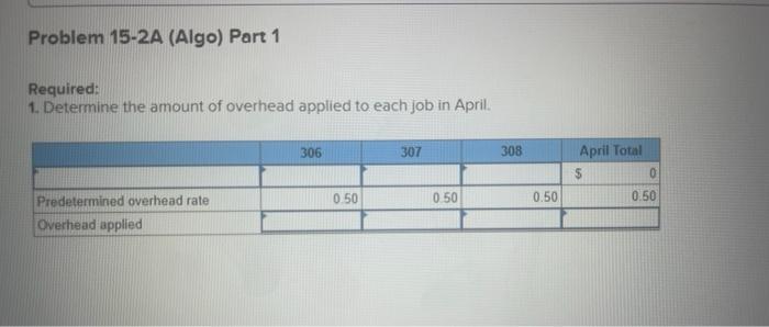 Solved Required information. Problem 15-2A (Algo) Computing | Chegg.com