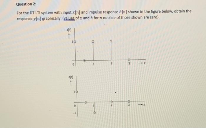 Solved For the DT LTI system with input x[n] and impulse | Chegg.com