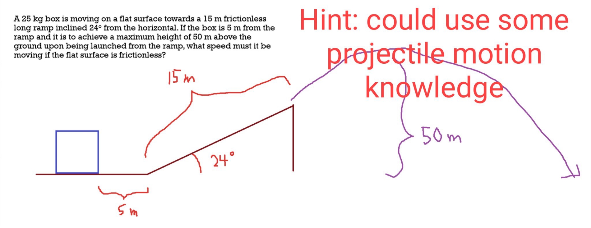 Solved A 25 ﻿kg box is moving on a flat surface towards a 15 | Chegg.com