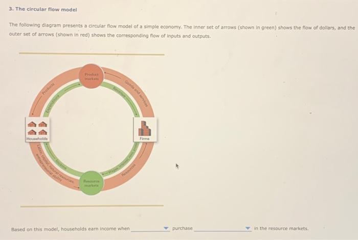 In The Circular Flow Diagram Model Households Receive Solved
