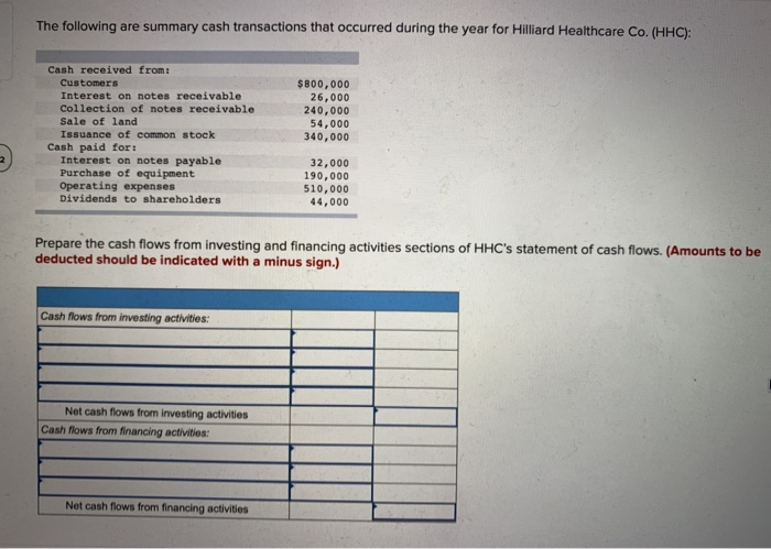 Solved The following are summary cash transactions that | Chegg.com