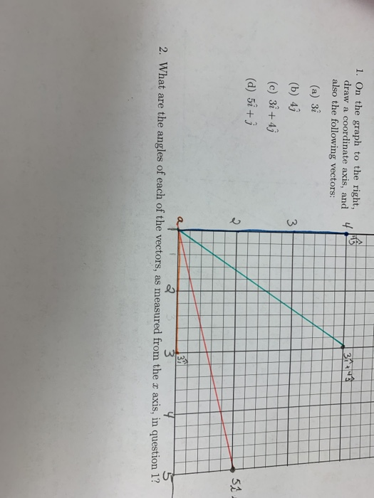 Solved 1. On the graph to the right, draw a coordinate axis, | Chegg.com