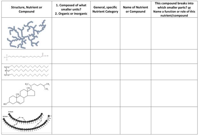 Solved Need Help Filling Out Chart ASAP! | Chegg.com Solved Need Help Filling Out Chart ASAP! | Chegg.com