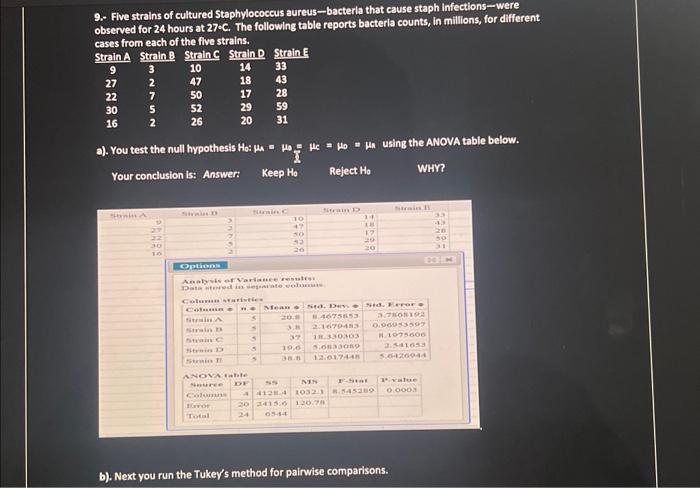 9.- Five strains of cultured Staphylococcus | Chegg.com