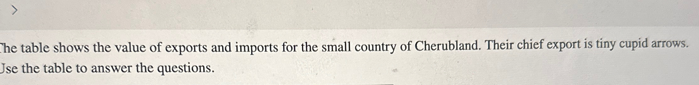 Solved The table shows the value of exports and imports for | Chegg.com