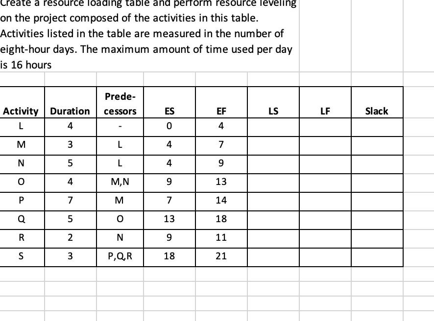 Solved Create a resource loading table and pertorm resource | Chegg.com