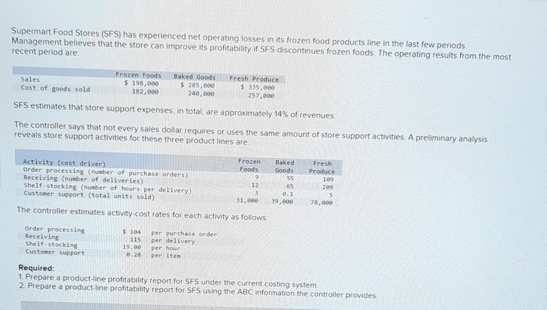 Solved Supermart Food Stores (SFS) has experienced net | Chegg.com