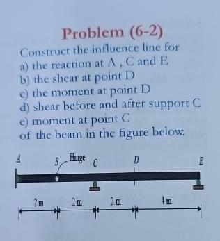 Solved Problem (6-2)\\nConstruct the inflaence line for\\na) | Chegg.com