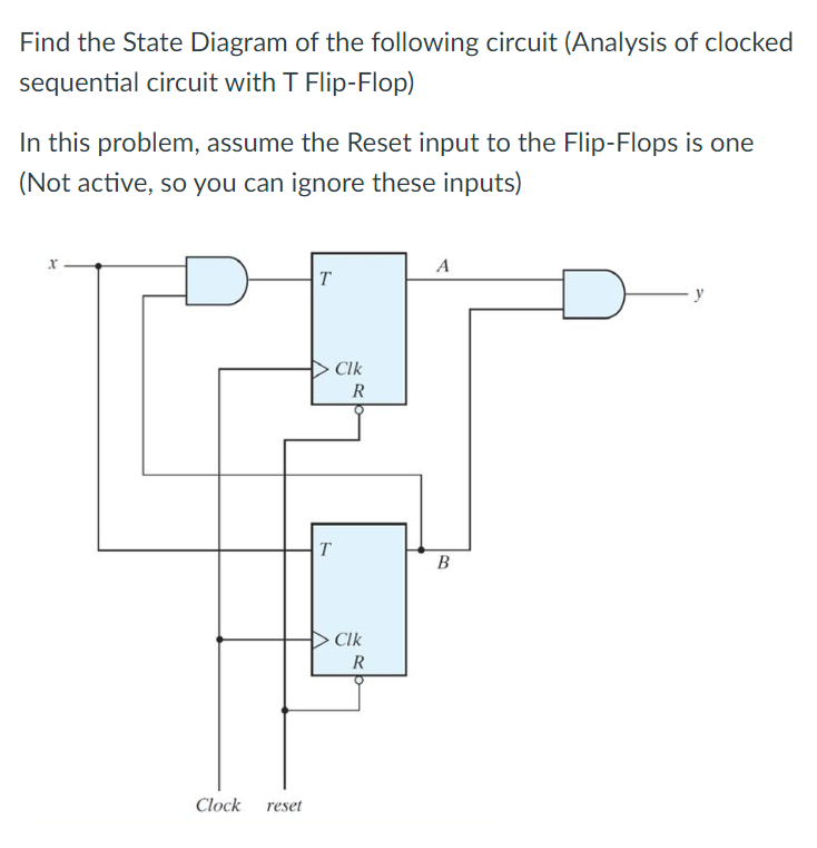 Solved Find the State Diagram of the following circuit | Chegg.com