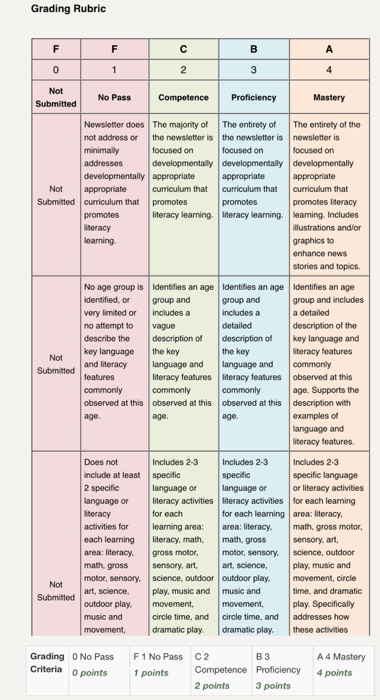 Solved Grading Rubric F F 2 3 Not Submitted No Pass | Chegg.com