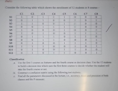 Solved Part 1Consider the following tabie which shows the | Chegg.com