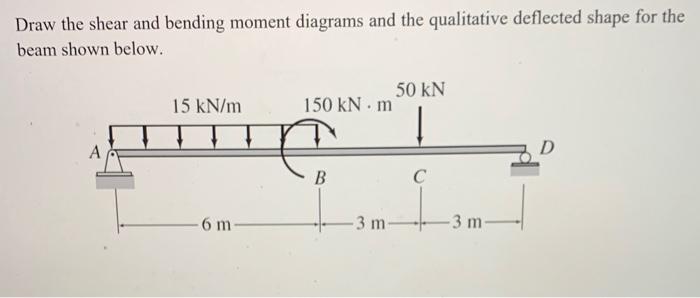 [Solved]: Draw the shear and bending moment diagrams and th