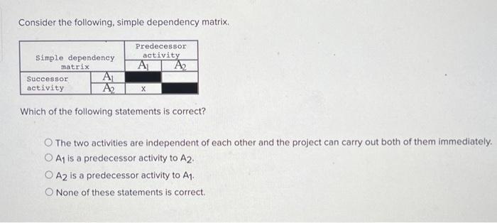 Solved Consider the following, simple dependency matrix. | Chegg.com