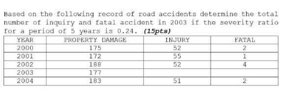 Solved Based on the following record of road accidents | Chegg.com