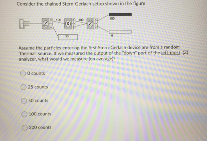 Solved Consider the chained Stern-Gerlach setup shown in the | Chegg.com